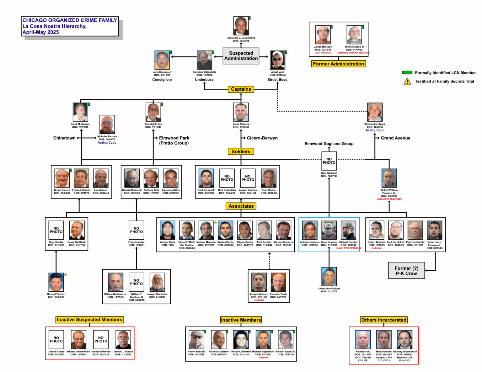 Mafia Bosses and Leadership Charts in 2025 (Part 1) | About The Mafia